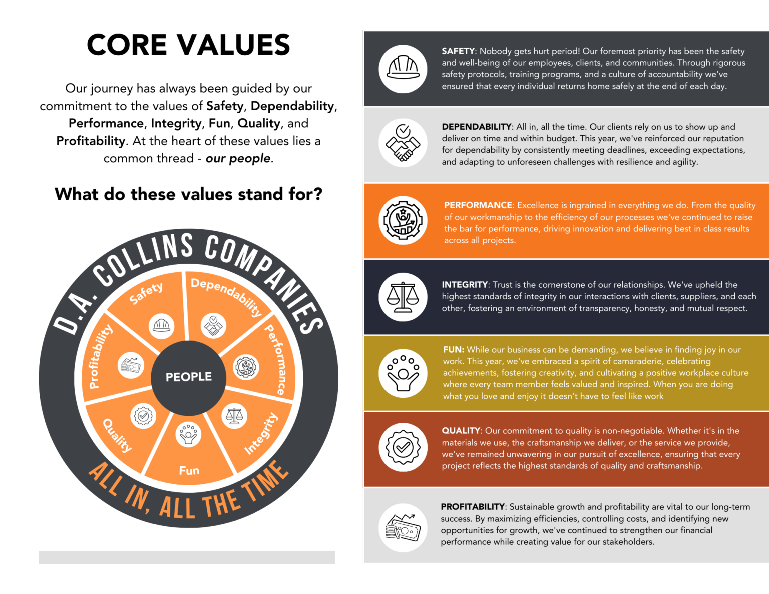 Core Values • D.A. Collins Companies®